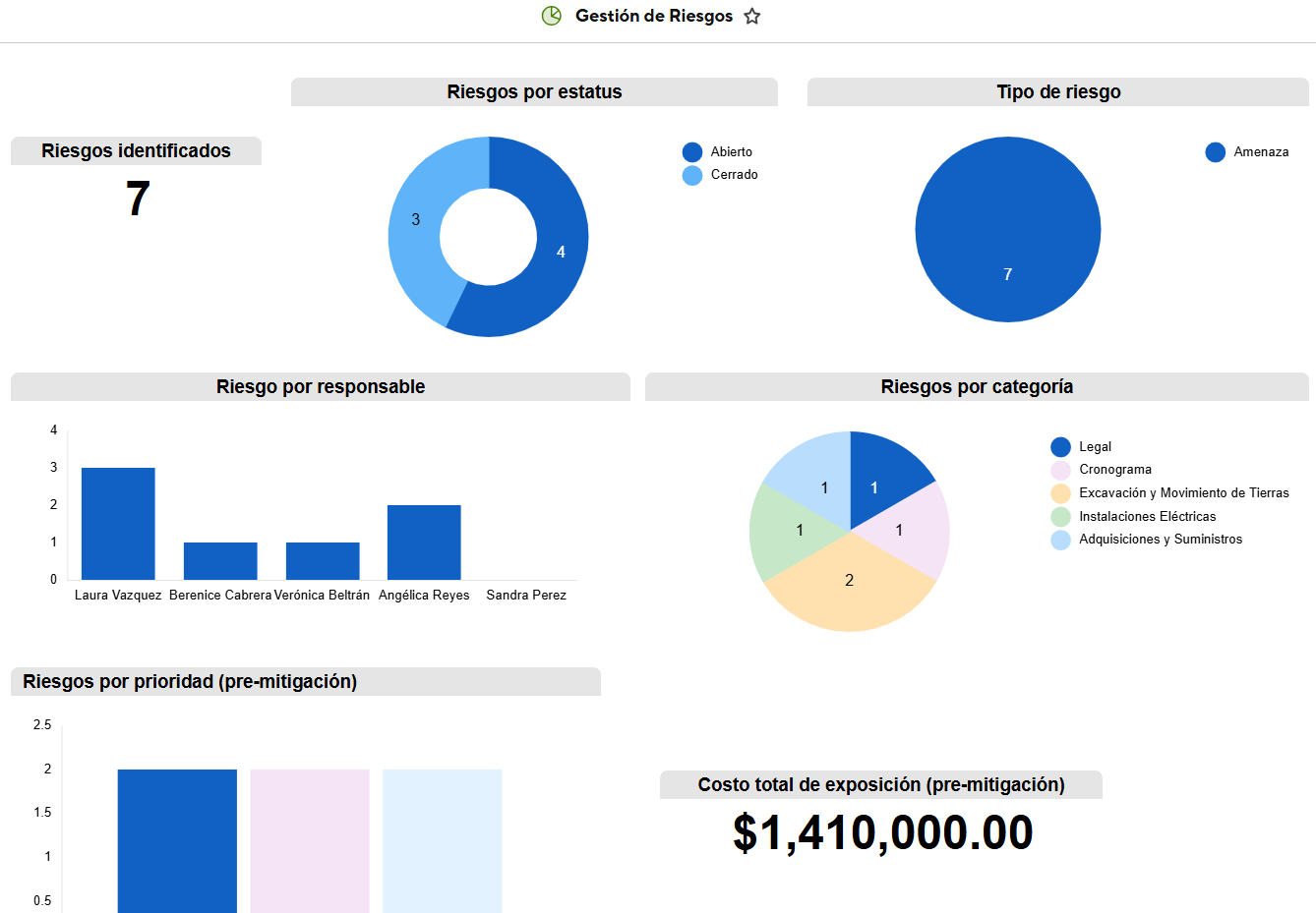 Construction Project Management Solution Smartsheet